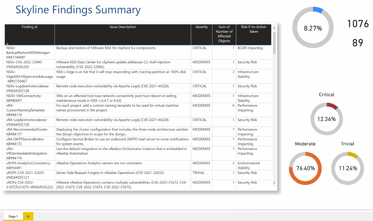 Skyline – Basic Power BI Report – Part 3 – VirtualWorldUK