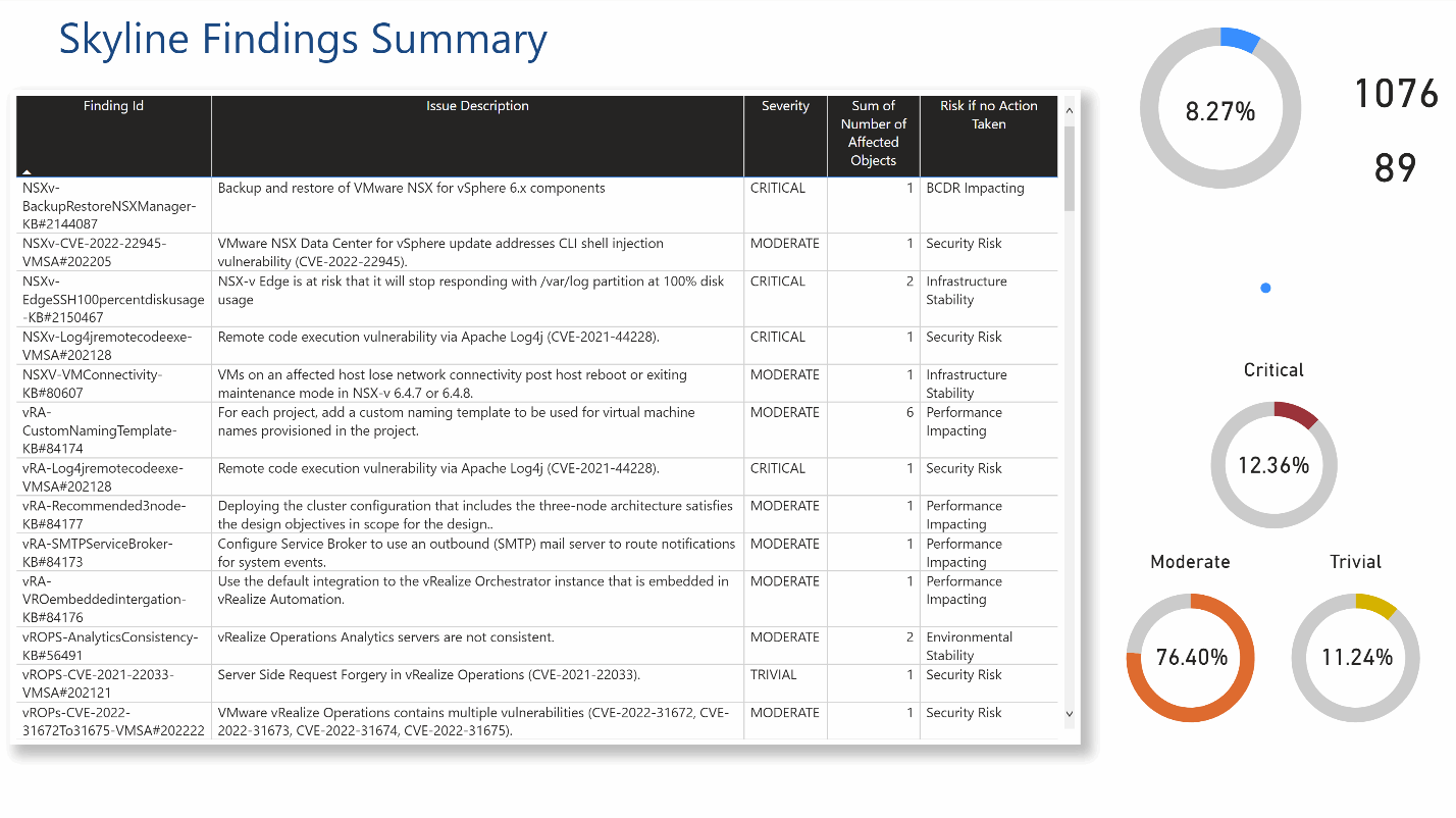 Skyline – Basic Power BI Report – Part 3 – VirtualWorldUK